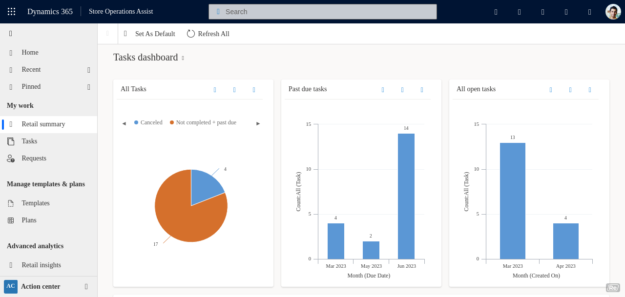 Tasks dashboard - Dynamics 365