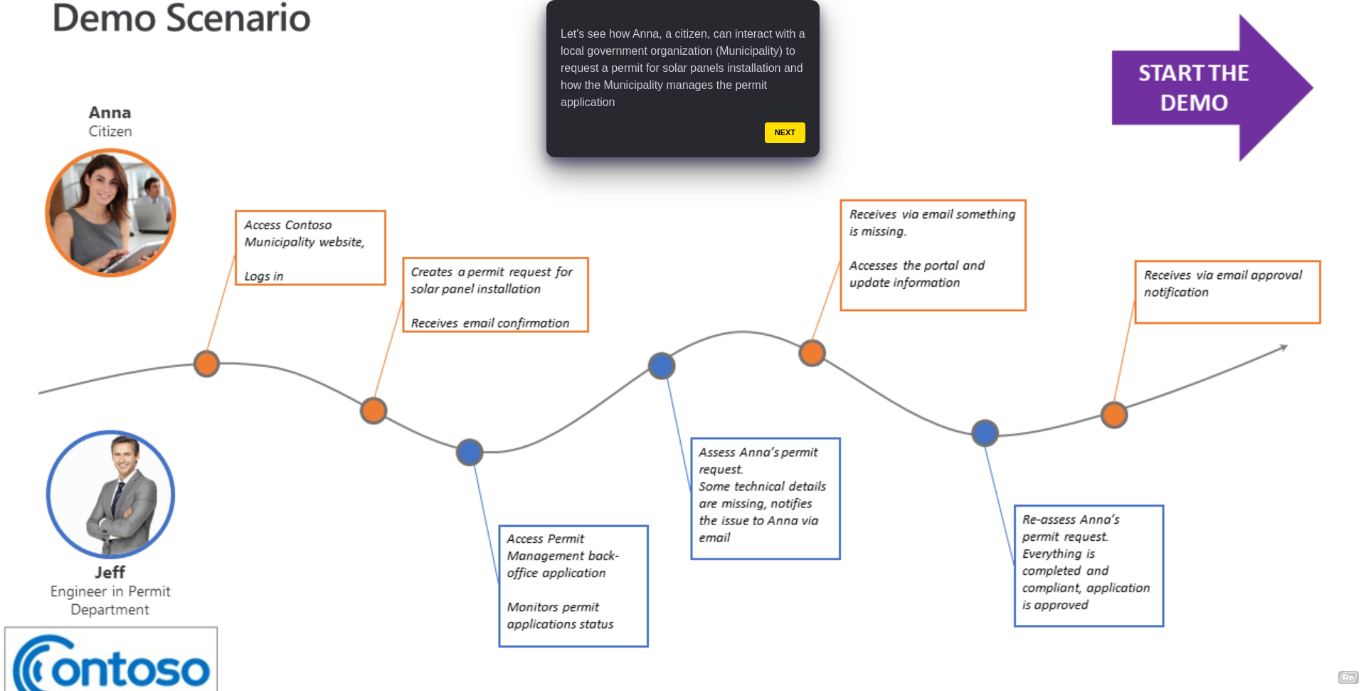 Product Tour by Reprise