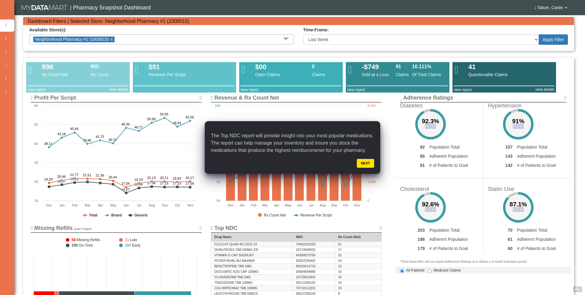 Pharmacy Snapshot Dashboard