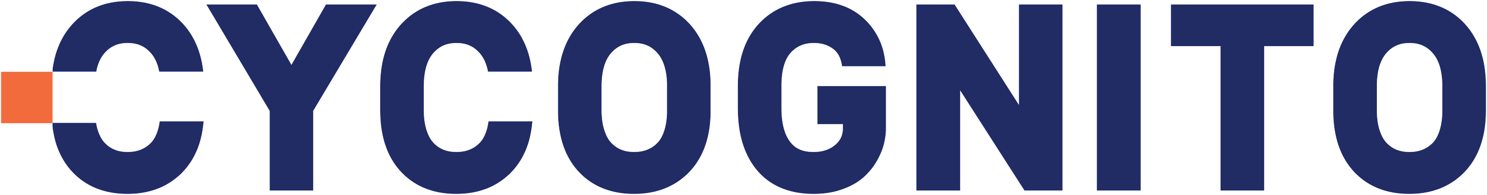 CyCognito | Organizations